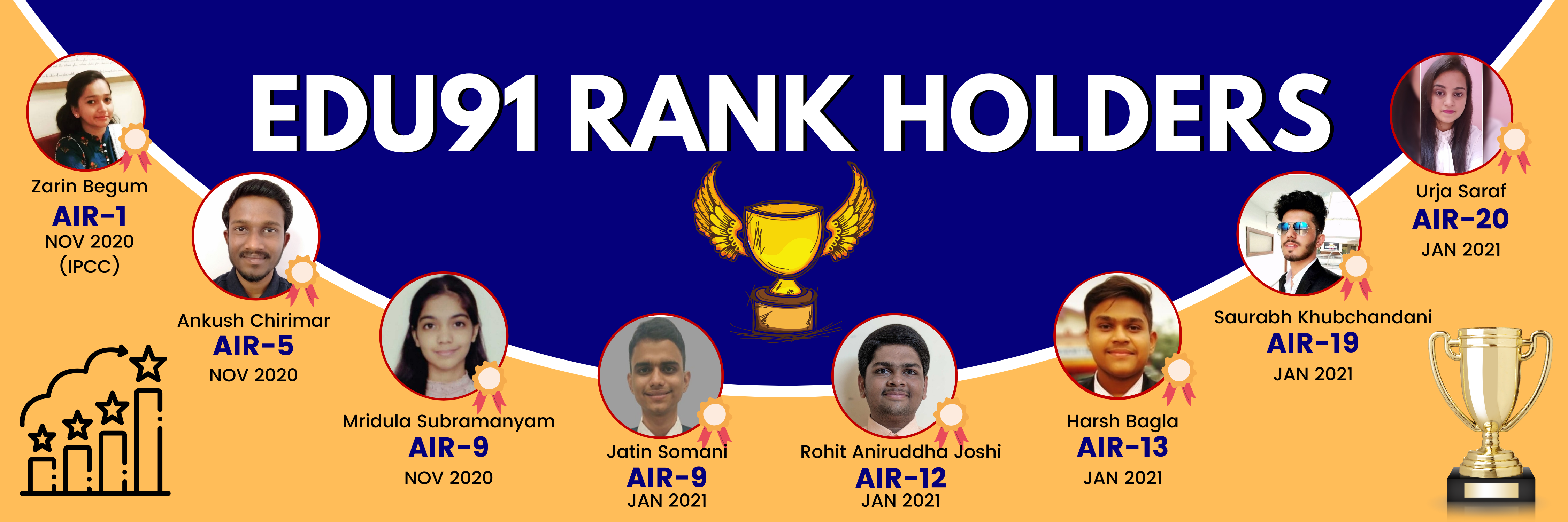 The Most Affordable CA Online Coaching Classes in India | Edu91